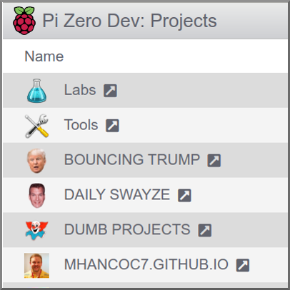 Dev Dashboard Build Tool | Pi Lab