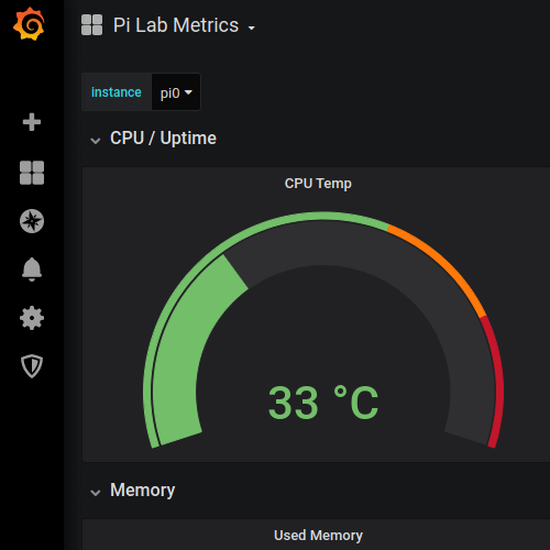 Prometheus & Grafana | Pi Lab
